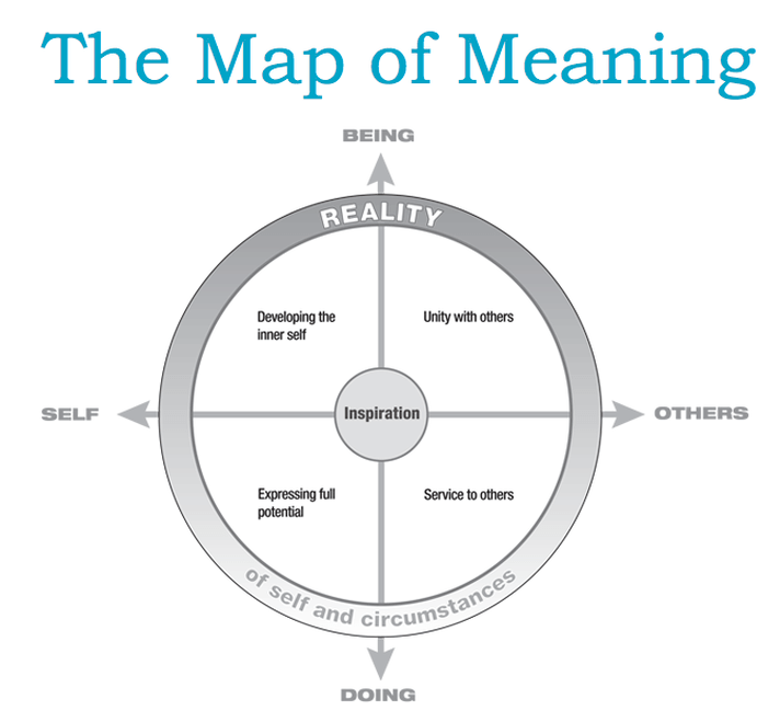 The Map of Meaning | Helm Business Information Systems